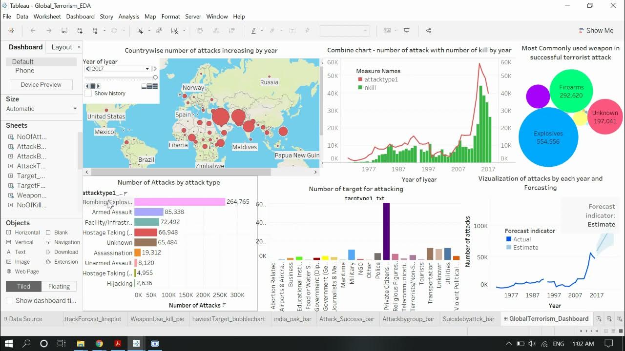 Task4:Exploratory Data Analysis - Terrorism Using Tableau - YouTube
