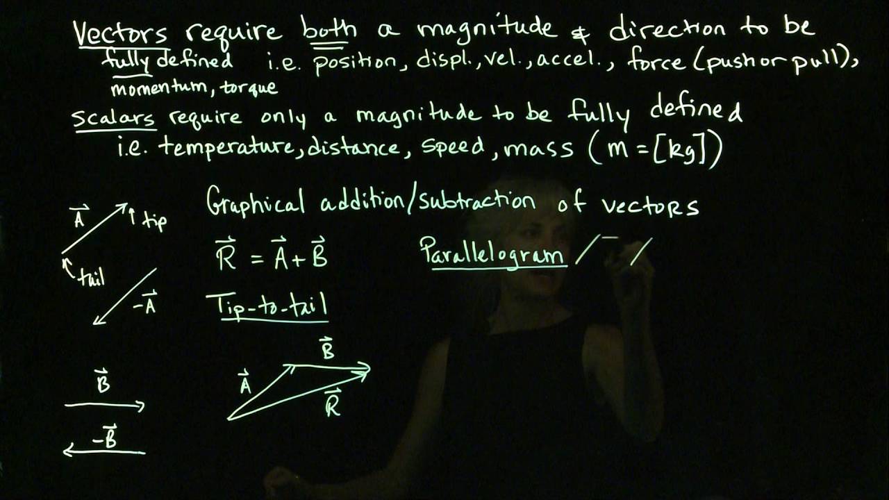 Ch3 Lecture1 Vectors And Scalars Youtube 9732