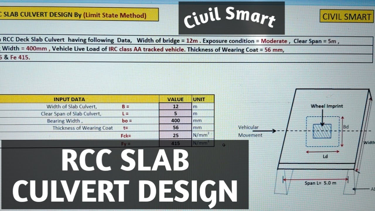 RCC SLAB CULVERT DESIGN BY CIVIL SMART - YouTube