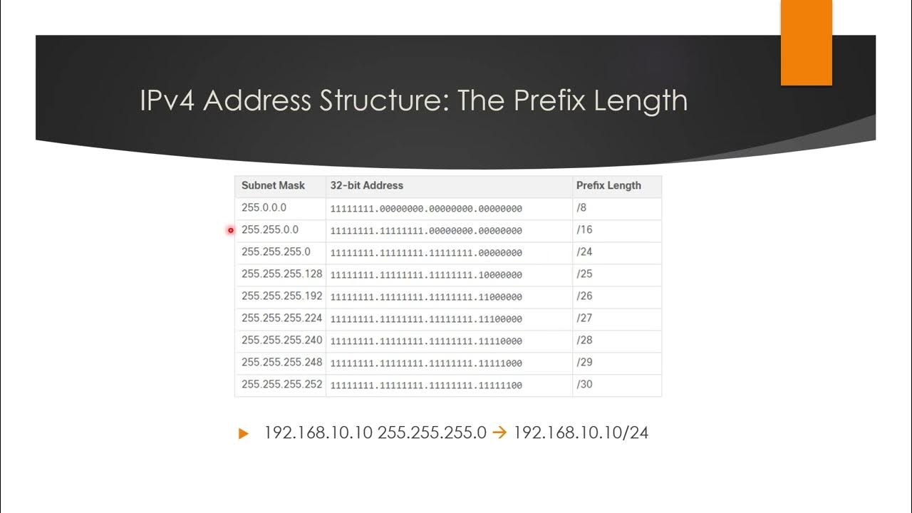 CCNA(ITN)_IPv4 Addressing_Part1 - YouTube