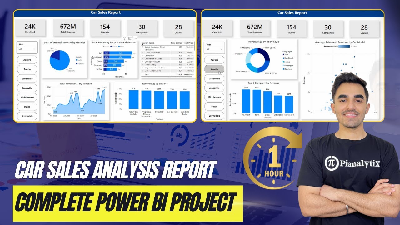Car Sales Analysis Complete Project in Power BI | Multi Page Report ...