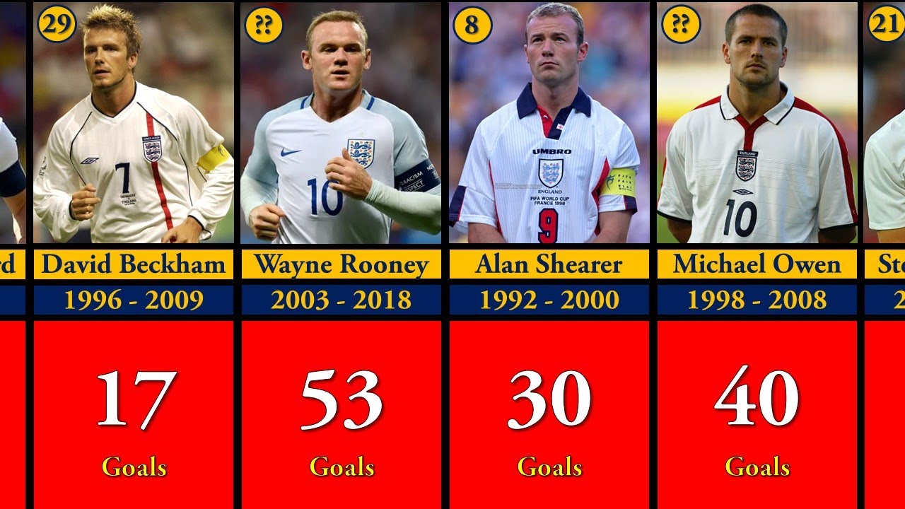 England All Time Goal Scorers | Harry Kane Shatters Record in 2023 (As ...
