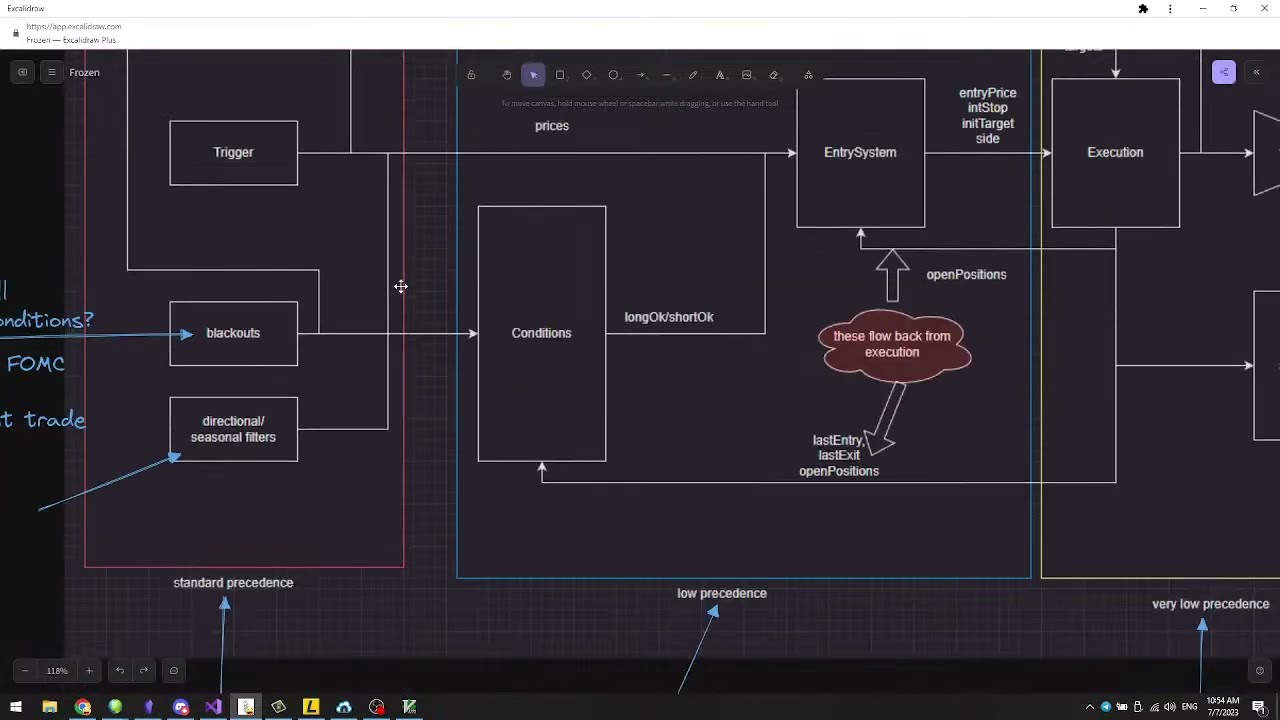 Coding Stream Friday 07/07/2023 | ACSIL Sierra Chart | C++ - YouTube