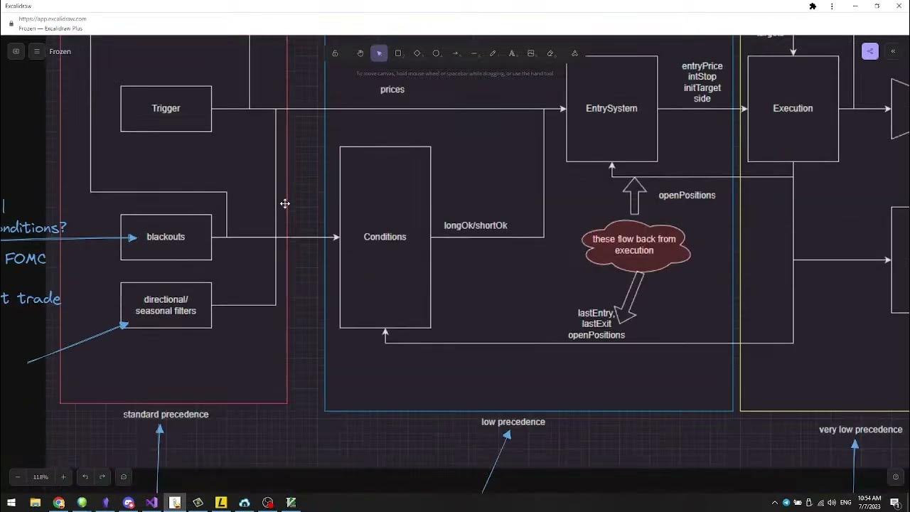 Coding Stream Friday 07/07/2023 | ACSIL Sierra Chart | C++ - YouTube