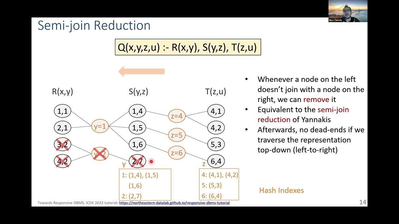Toward Responsive DBMS (ICDE 2022 tutorial): Part 4 Factorization - YouTube