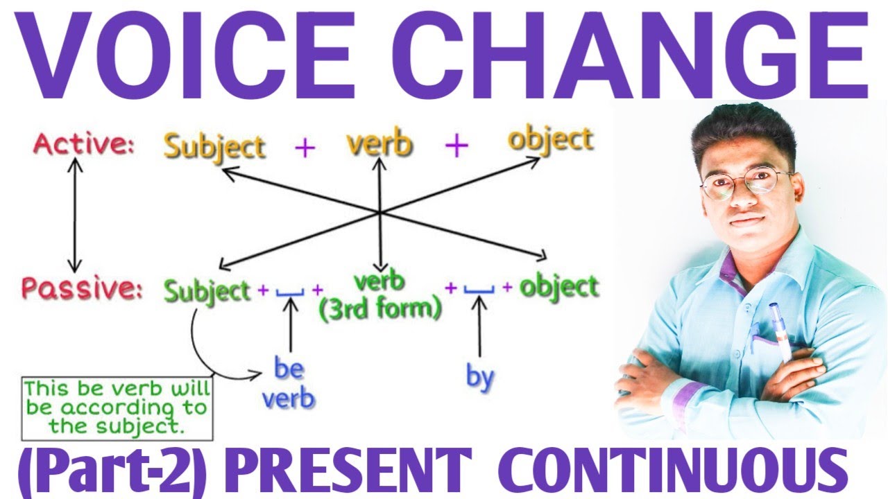 Active to Passive voice trick | Voice Change of all Tenses | Voice ...