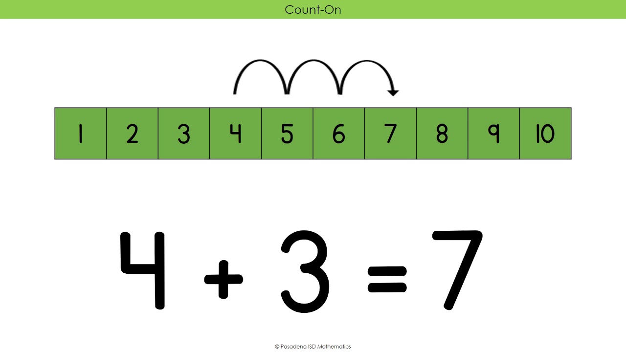 Fact Fluency Video Count On & Count Back - YouTube