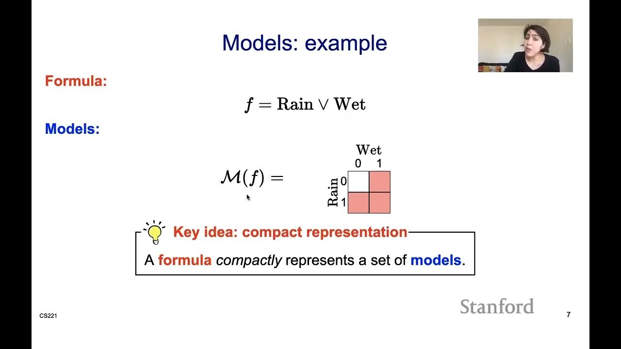 Logic 3 - Propositional Logic Semantics | Stanford CS221: AI (Autumn ...