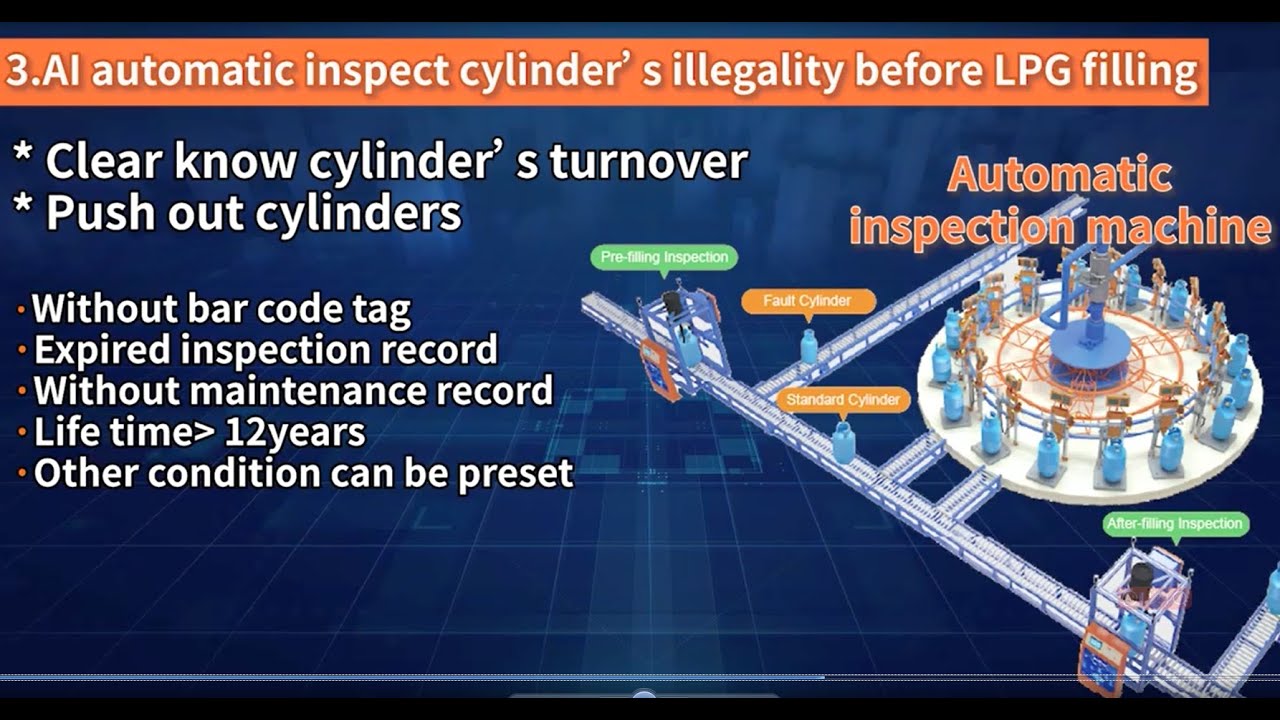 How to track gas cylinder effectively? - YouTube
