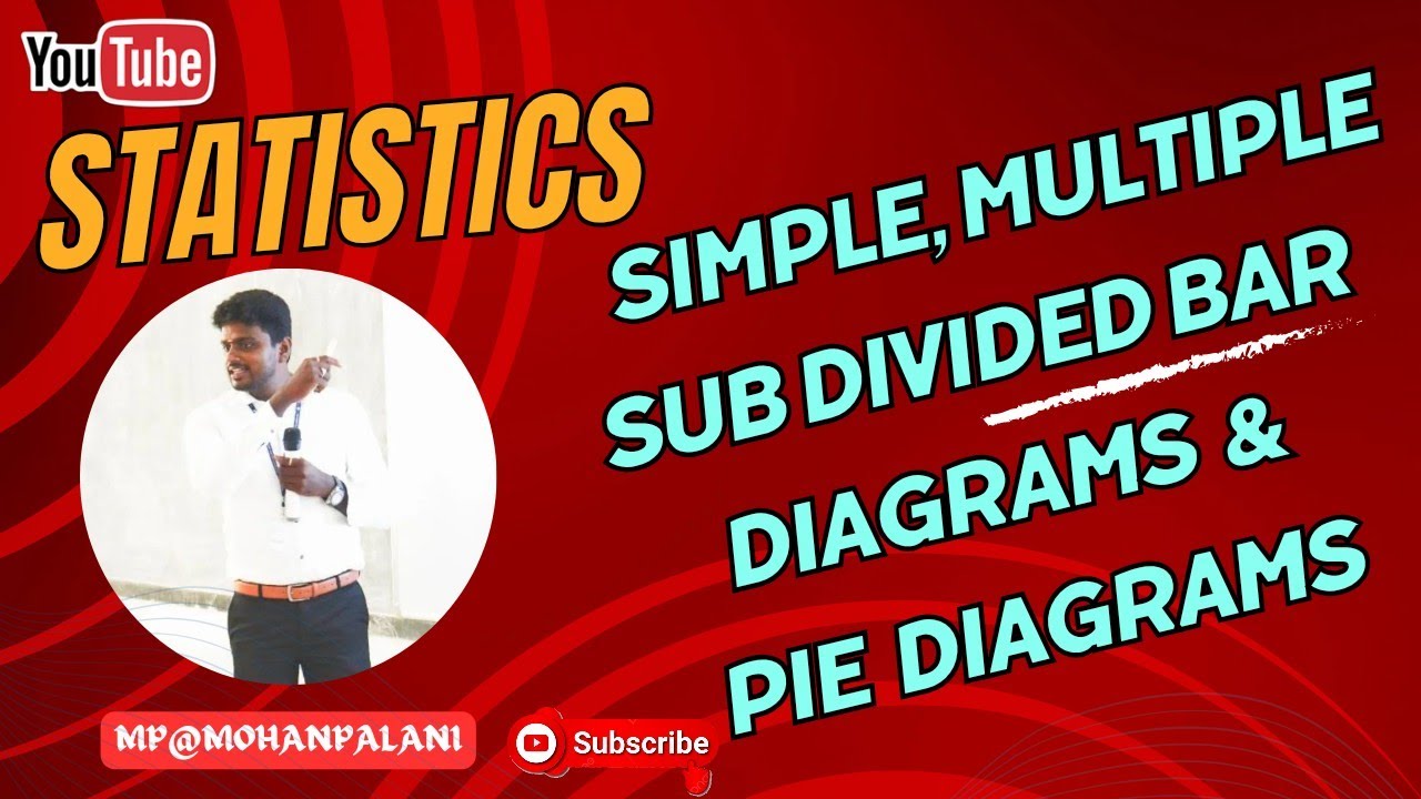 Statistics - Simple, Multiple, sub divided bar diagrams and PIE Diagram ...