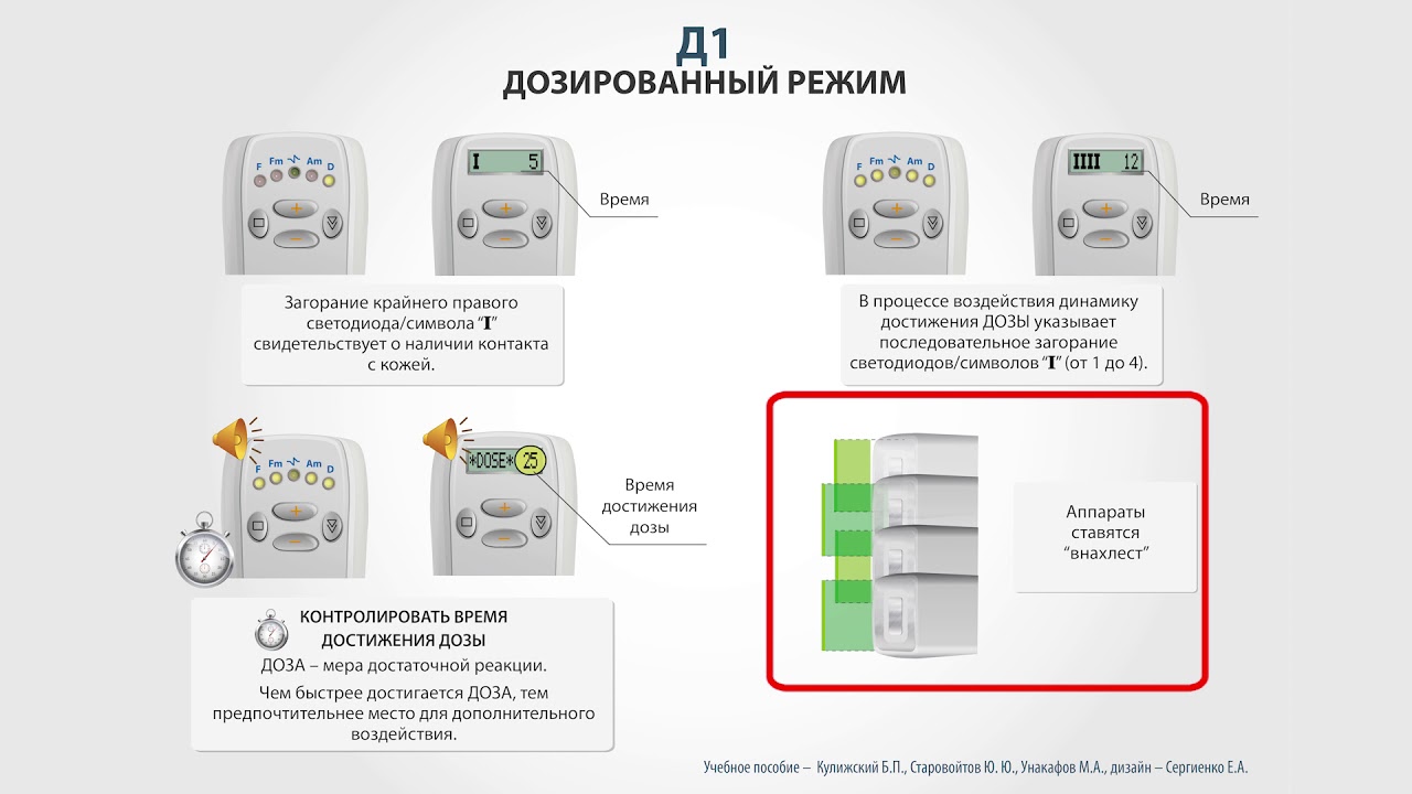 9# Дозированный режим (Д). ЧЭНС-«Скэнар». - YouTube
