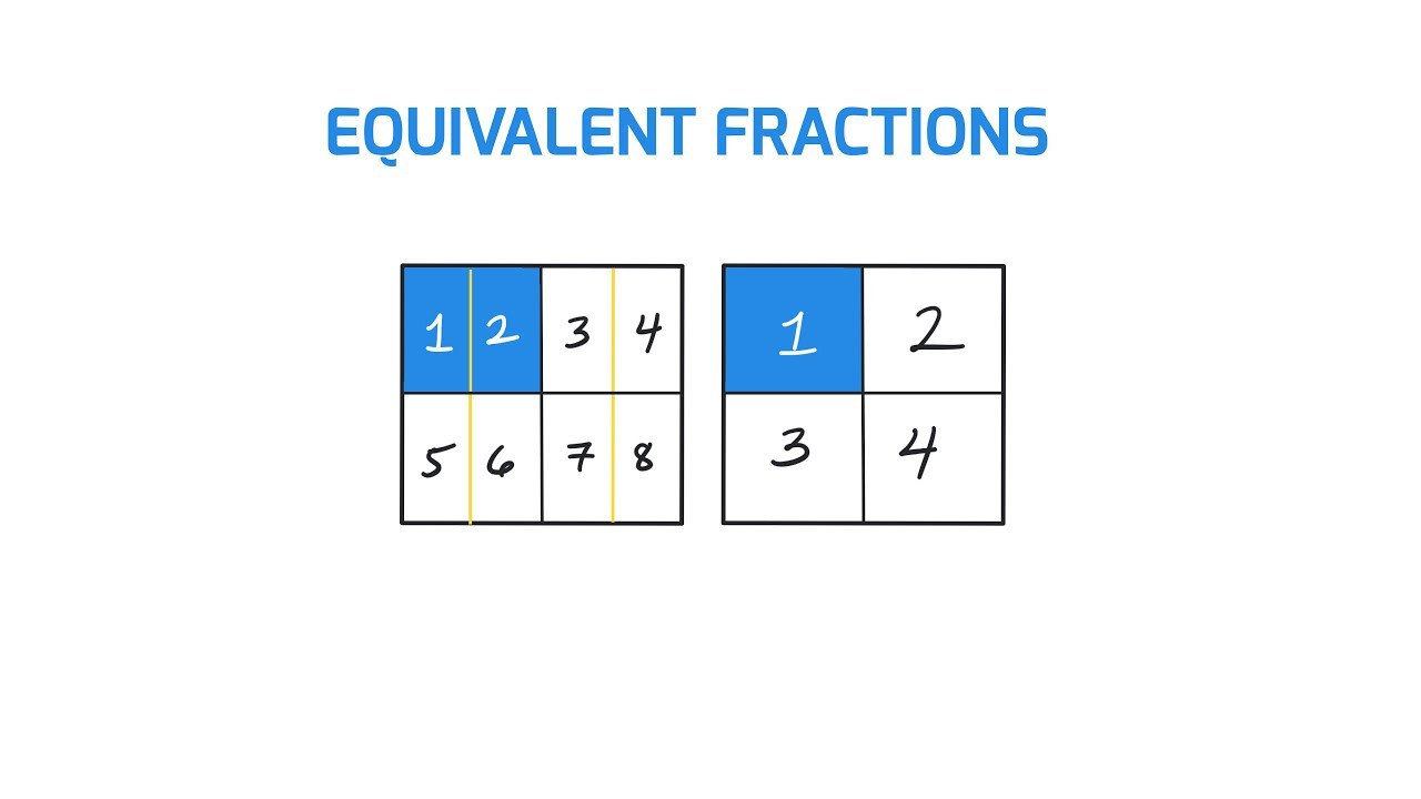 EQUIVALENT FRACTIONS (FRACCIONES EQUIVALENTES) - YouTube