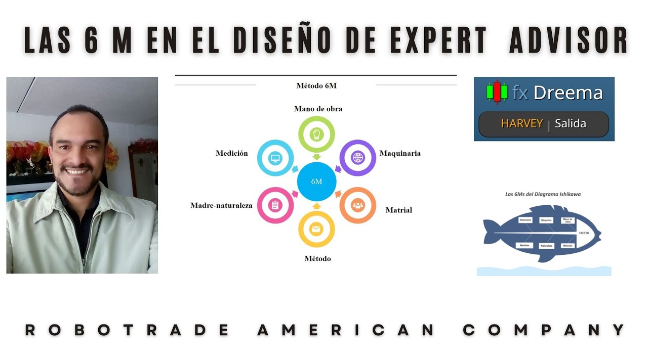 Las 6 M en el diseño de Robots de trading o Expert Advisor - YouTube