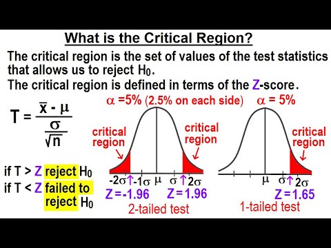 What Is The Critical Region For A Hypothesis Test