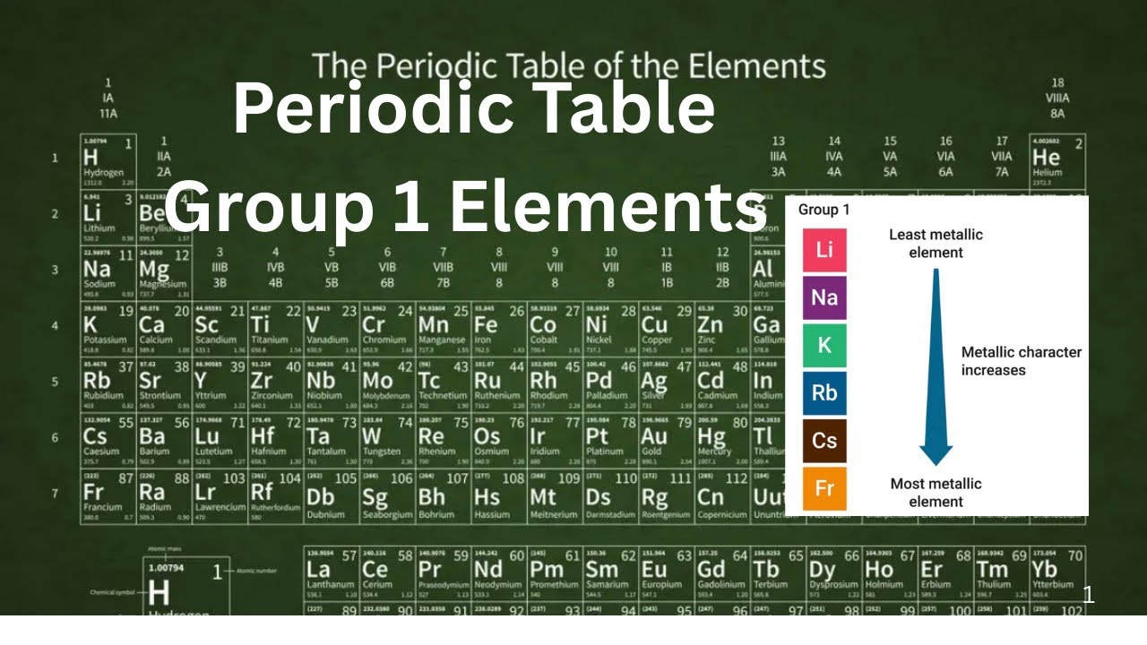 Periodic Table/ How to Remember Group 1 Elements from Periodic Table# ...