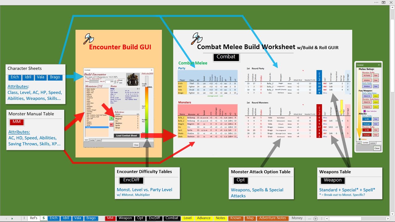 Rpg Combat Tool Prototype Using Excel And Vba Youtube 5333