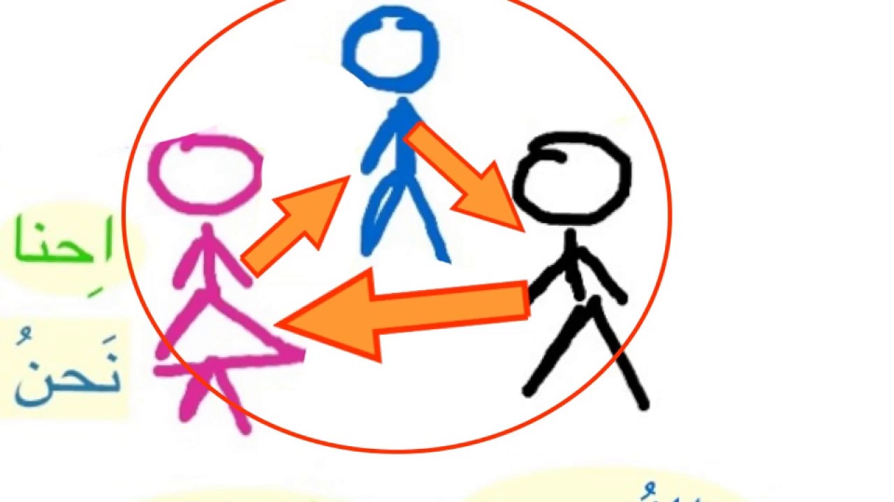 Al Kitaab Lesson 2 Part 1 (Pronouns & Plural Verbs Conjugations) - YouTube