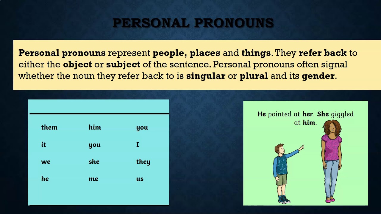 Personal and Possessive pronouns - YouTube