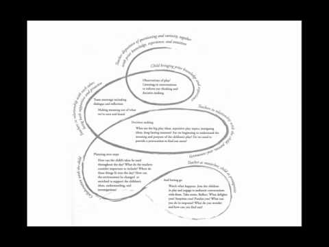 Curriculum Spiral.mp4 - YouTube