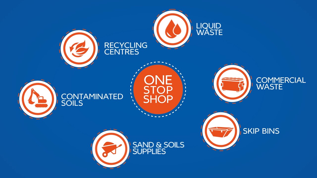 End-to-End Environmental & Waste Management Solutions - YouTube