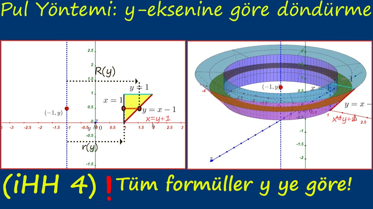 Pul Yöntemi ile hacim hesaplama: y-eksenine göre döndürme. (İHH 4 ...