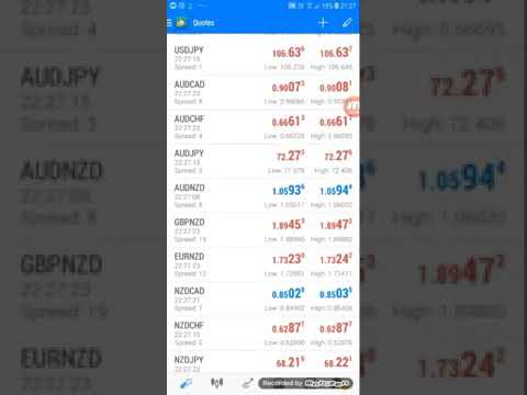 Fundamental pip Lord Nas100 Trading Strategy - YouTube