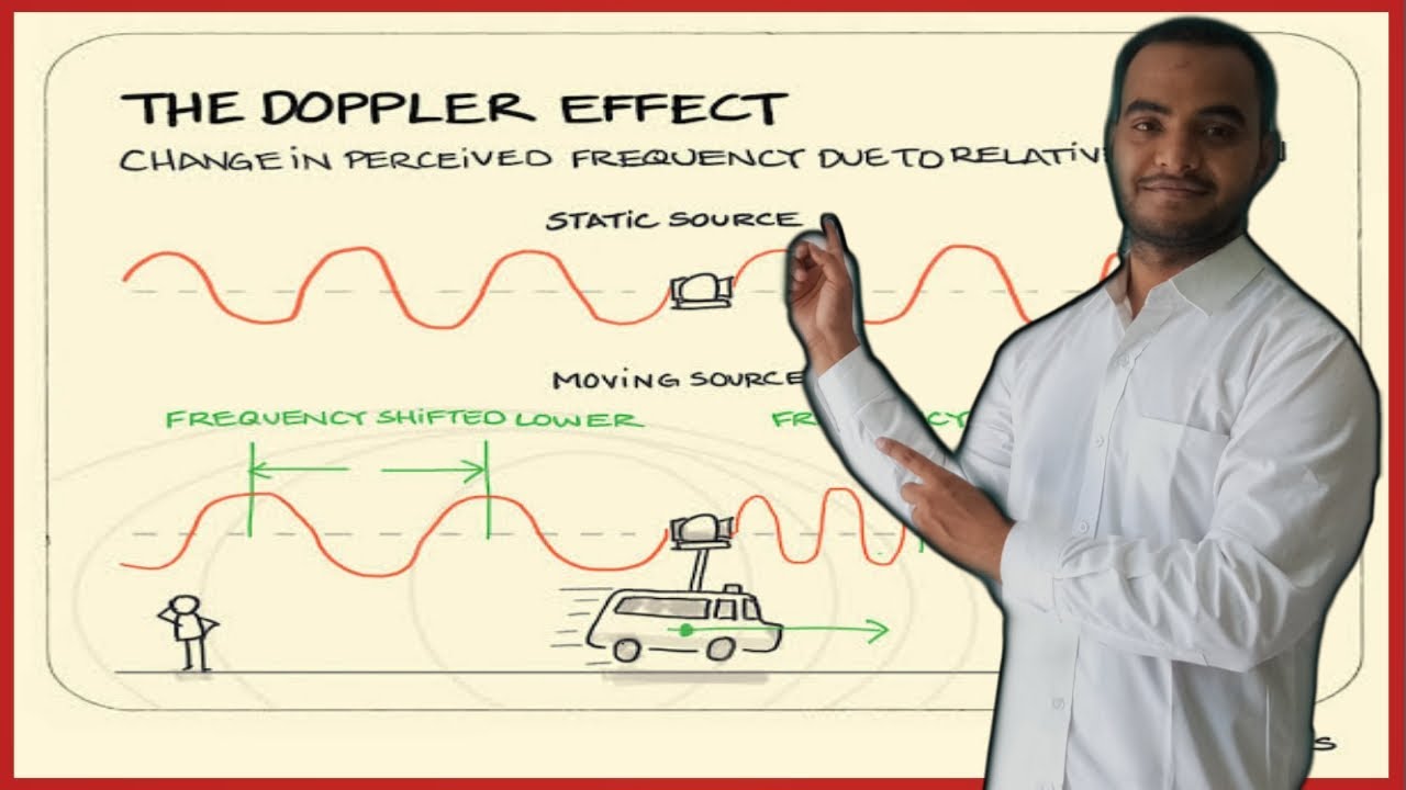 Doppler Effect of Sound Wave - YouTube
