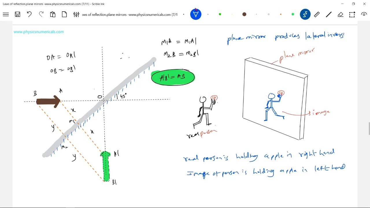 21/2)Reflection at plane surface| image formation by plane mirror| Ray ...