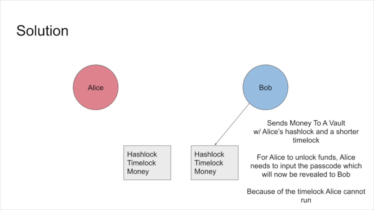 Hash Timelock Contracts Explained and XSGDBridge Demo - YouTube