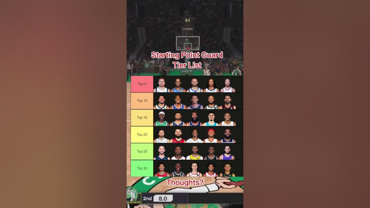 Starting Point Guard Tier List for The 2024-2025 NBA Season - YouTube