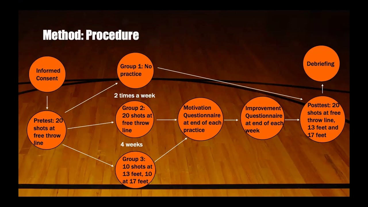 Presentation 6: Edwards: Constant vs Varied Practice: A Study of the ...