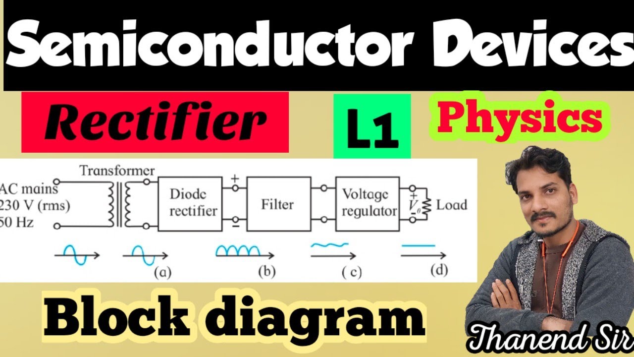 Rectifier Block diagram L1||Semiconductor Devices - YouTube