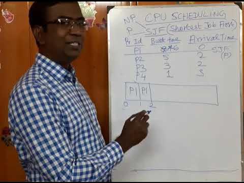 CPU Scheduling Algorithm : Pre-emptive and Non Pre-emptive Example ...