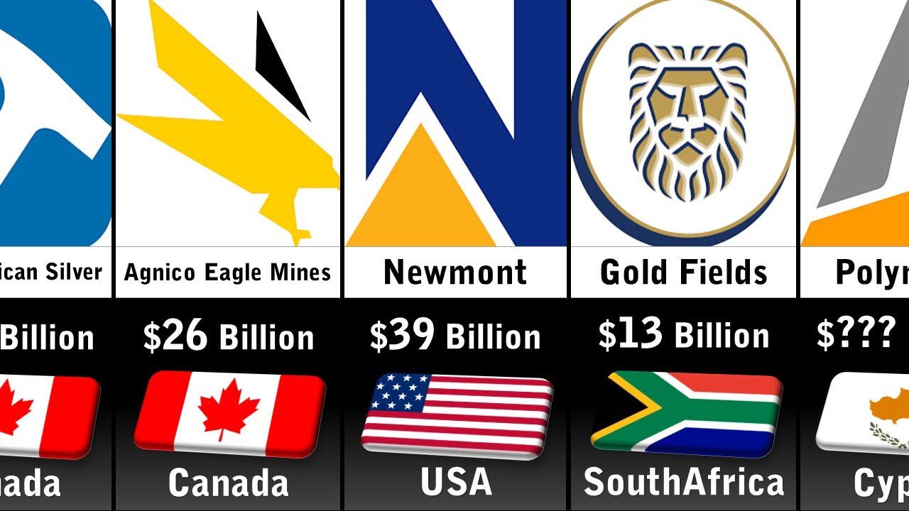 Richest Gold Mining Companies 2024 - YouTube