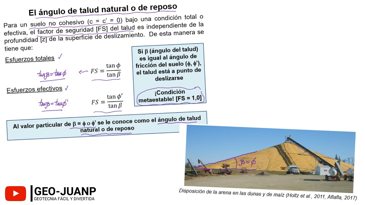 El ÁNGULO de REPOSO y la ALTURA CRÍTICA del talud a partir del MÉTODO ...