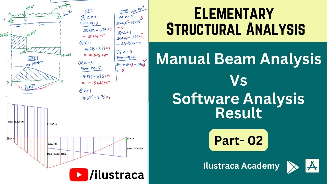 Elementary Structural Analysis | Manual Analysis Vs Software | Part- 2 ...