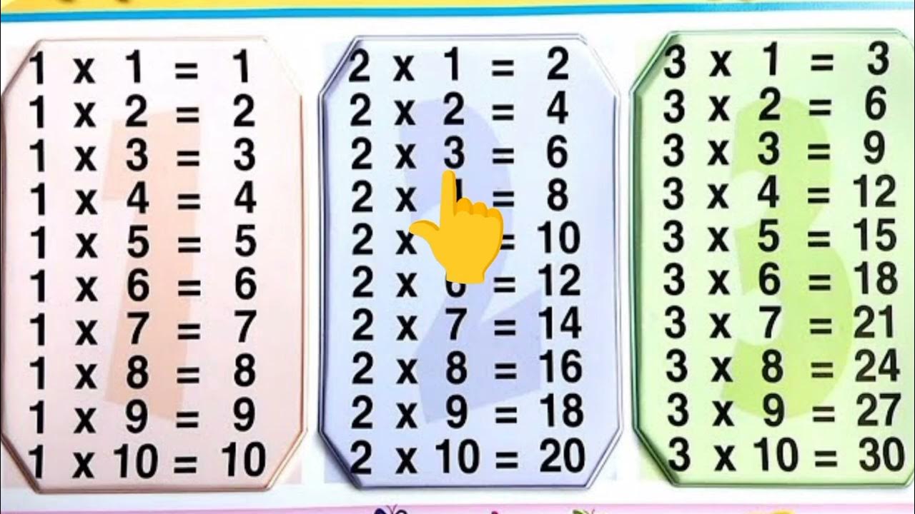 Learn Table of 1, 2, 3 | Table of 1 | Table of 2 | Table of 3 | Maths Tables - YouTube