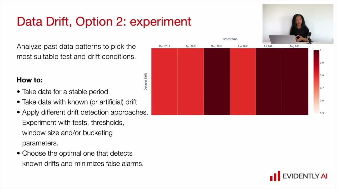 2.7. Deep dive into data drift detection. [OPTIONAL] - YouTube