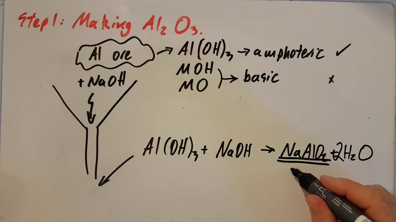 A2 Electrolytic Production of Aluminium [SL IB Chemistry] - YouTube