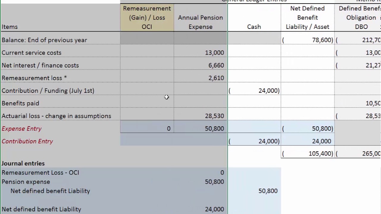 DBP Example 2018 - IFRS - YouTube