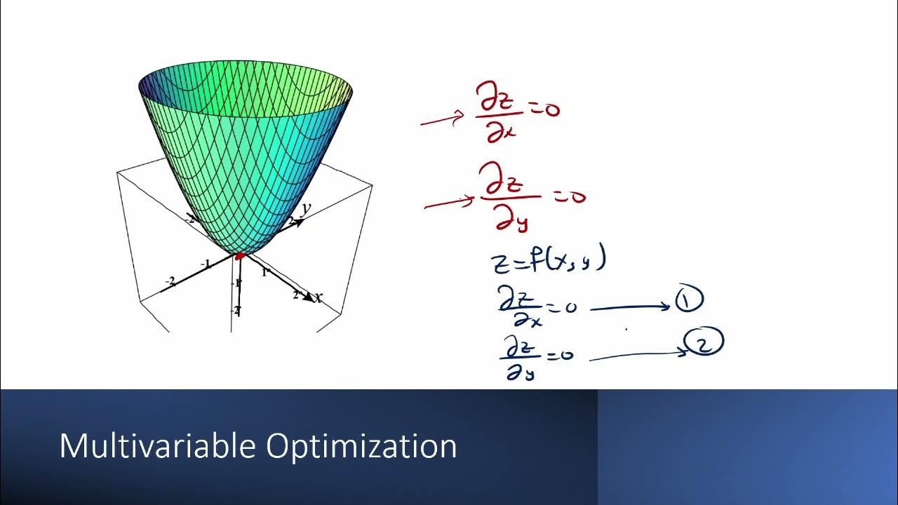 2) Multivariable optimization - YouTube