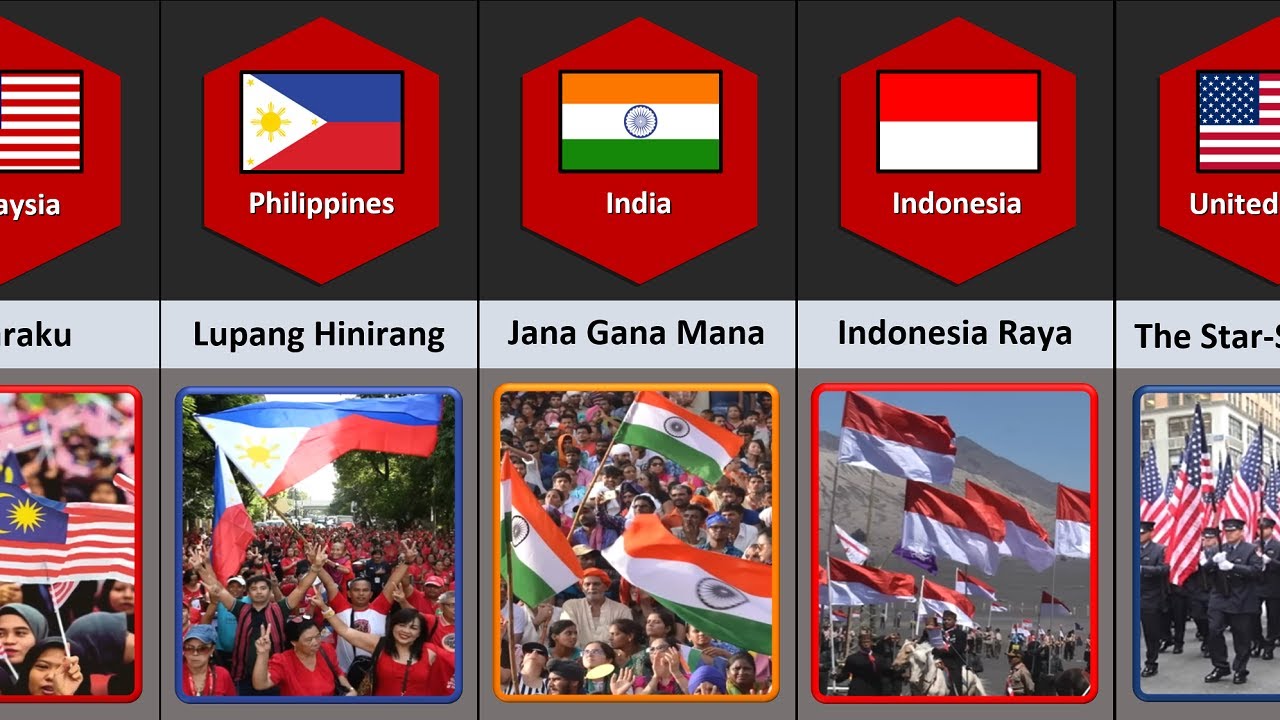 National Anthems From Different Countries - YouTube