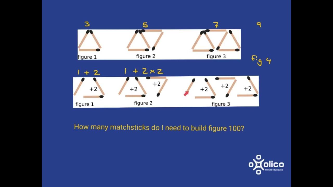 Gr 8&9 Patterns 1a: Matchstick Patterns - YouTube