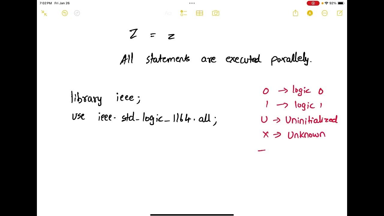 35. VHDL Entity and Architecture - YouTube