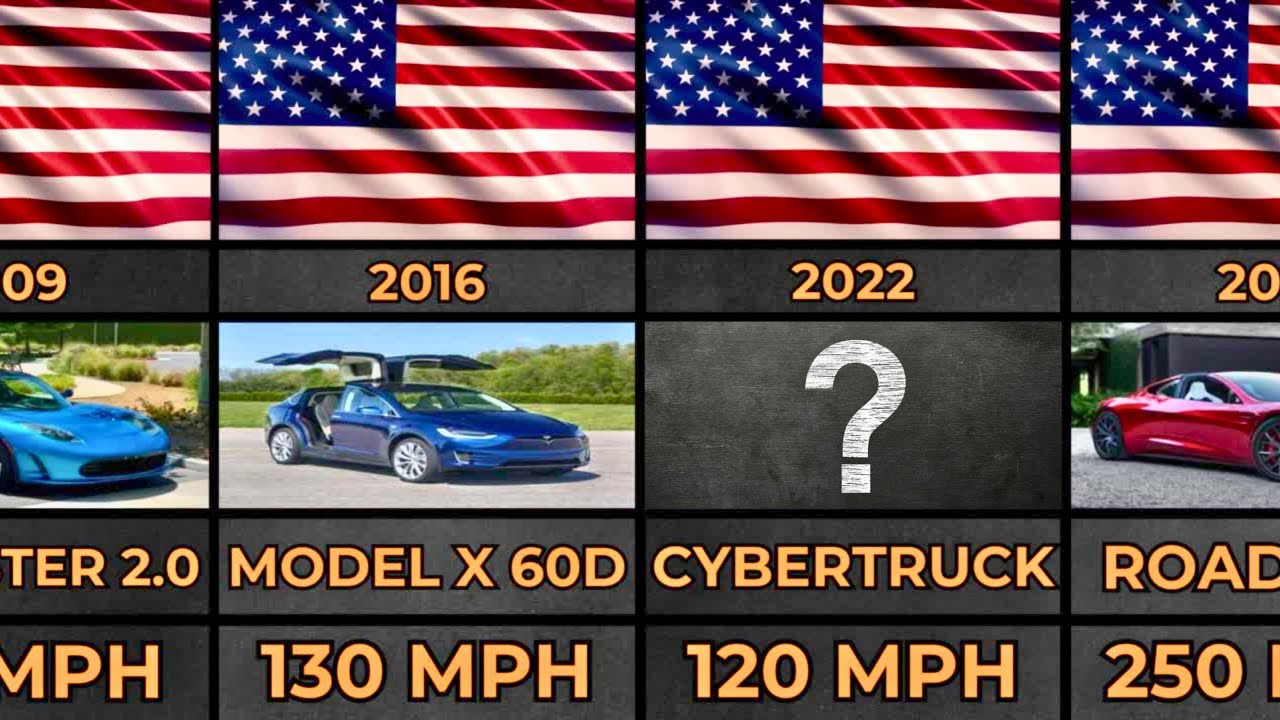 Evolution of Tesla Cars | Data Comparison - YouTube