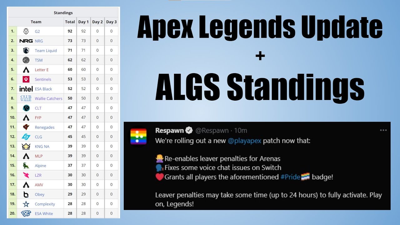 June 3rd Apex Legends Update - ALGS Championship Current Standings ...