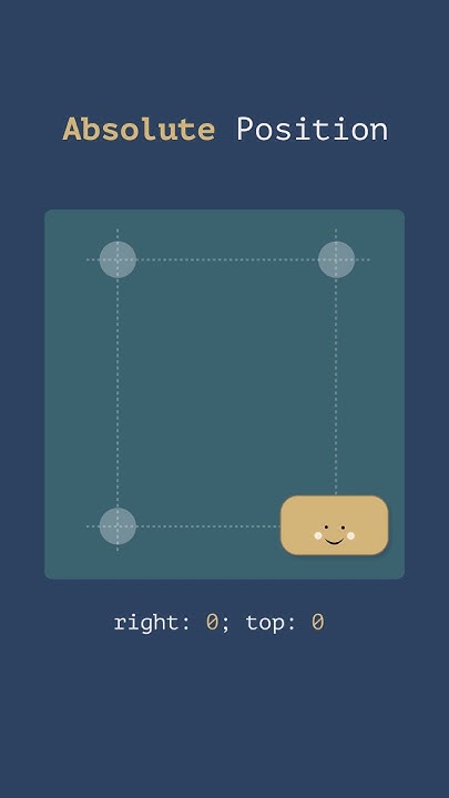 Absolute Position In Html Css Html Css Programming Coding