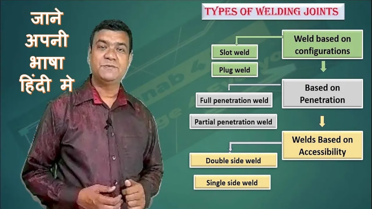 Types of welding joints part-4-Slot weld,plug weld,full & partial ...