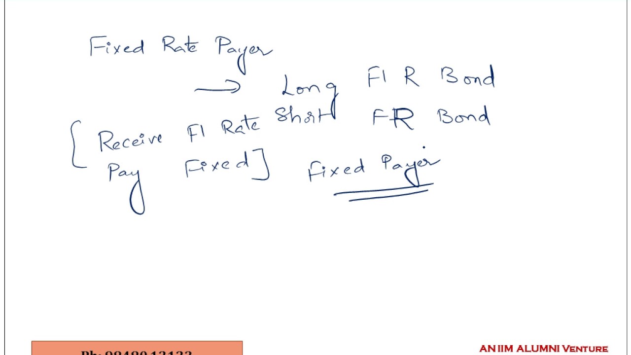 swap-rate-curve-youtube