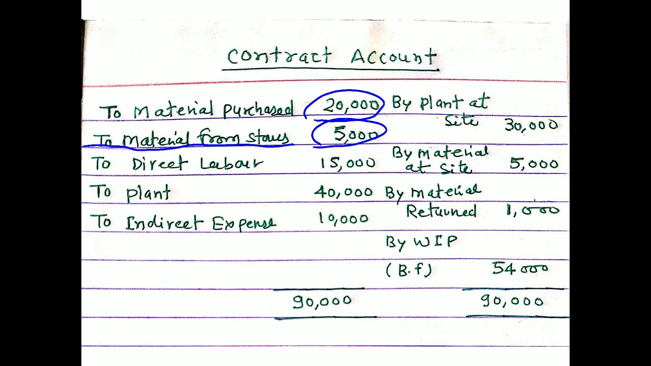 Incomplete Contracts (Practical Solution) II video No 09 II - YouTube